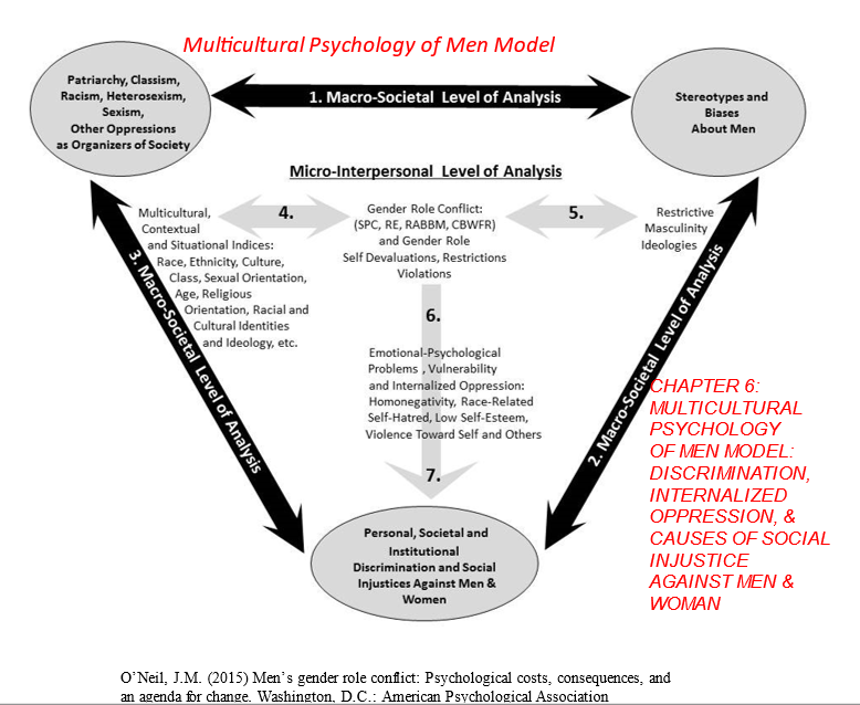 Gender Role Conflict Theory, Models, and Contexts – Gender Role ...