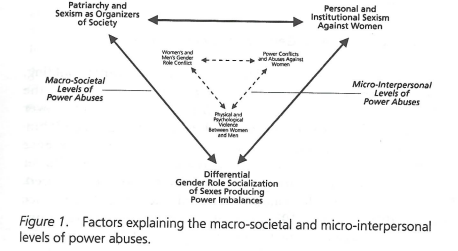 Gender Role Conflict Theory, Models, and Contexts – Gender Role ...