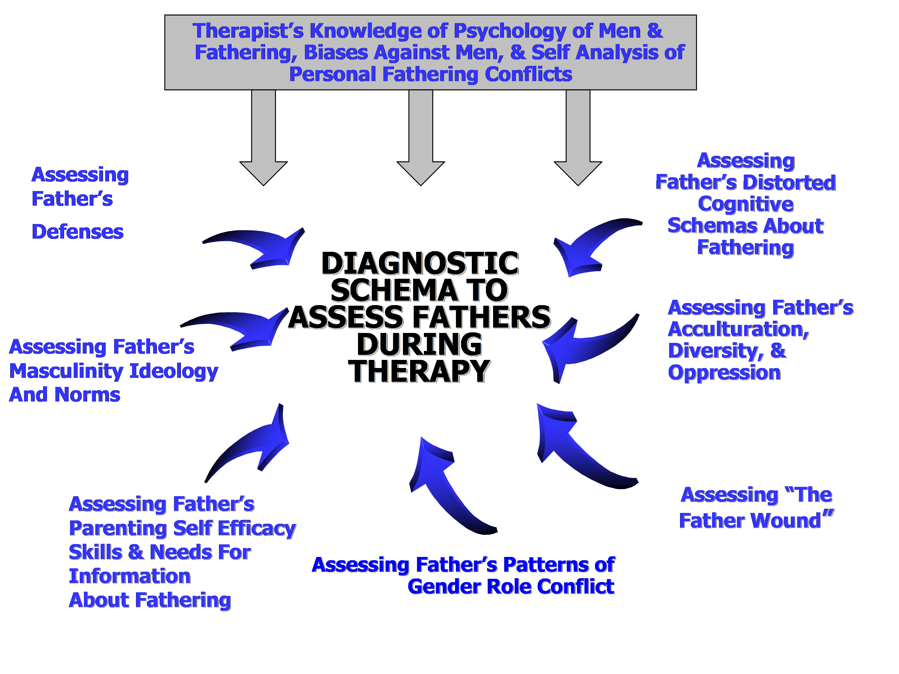Gender Role Conflict Theory, Models, and Contexts – Gender Role ...